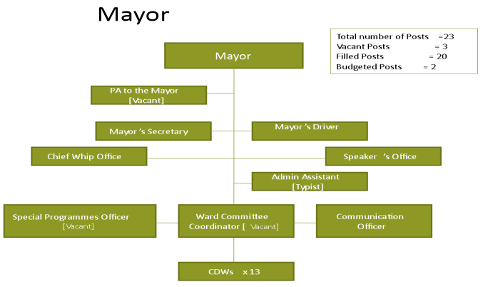 Welcome to Molemole Municipality