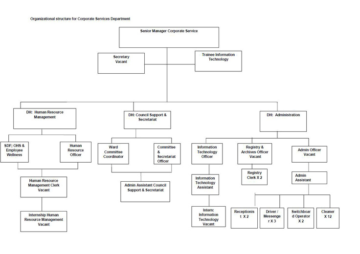 Welcome to Molemole Municipality